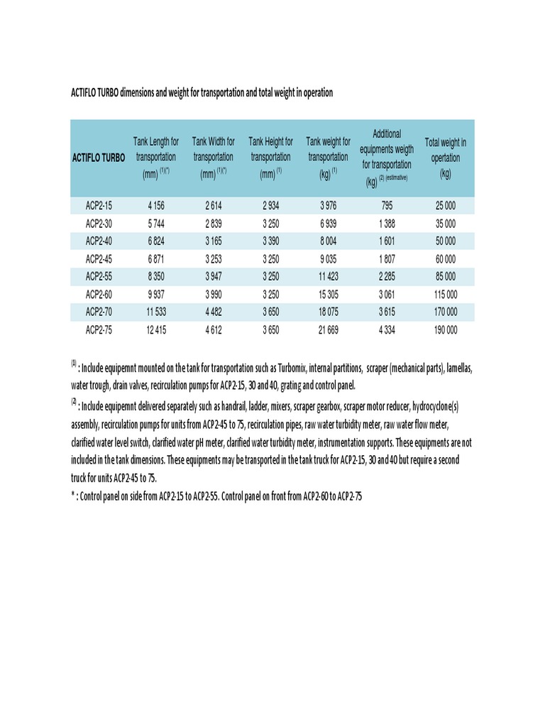 Actiflo Turbo Dimensions and Weight For Transportation-1 | PDF ...