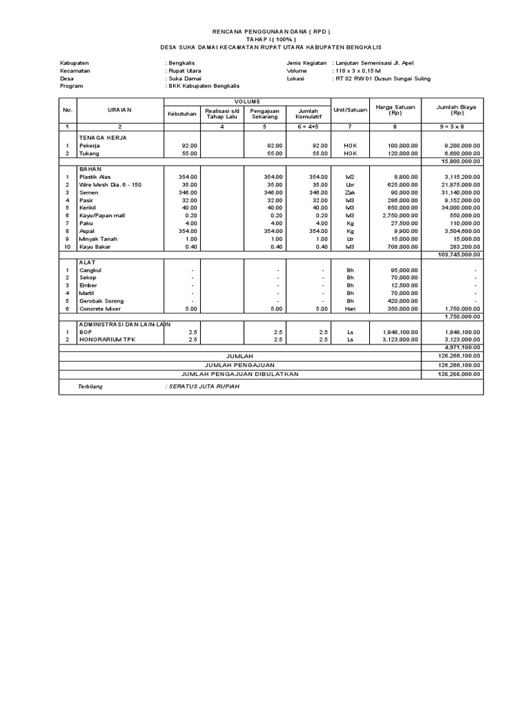 Lanjutan Semenisasi Jl. Apel | PDF