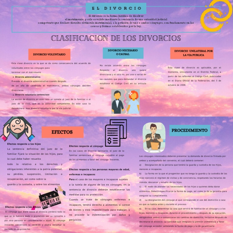 Mapa de Divorcios | PDF | Divorcio | Gobierno