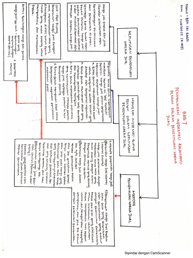 BETI SRI BAKTI C1C020055 AKT R-009 Peta Konsep Akuntansi Manajemen | PDF