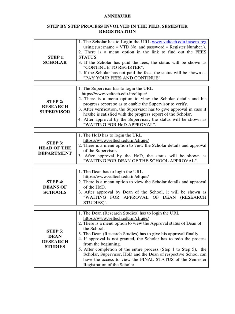 Annexure Step by Step Process Involved in The Ph.D. Semester Registration | PDF | Computing ...