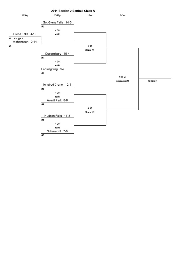 2011 Brackets A | PDF
