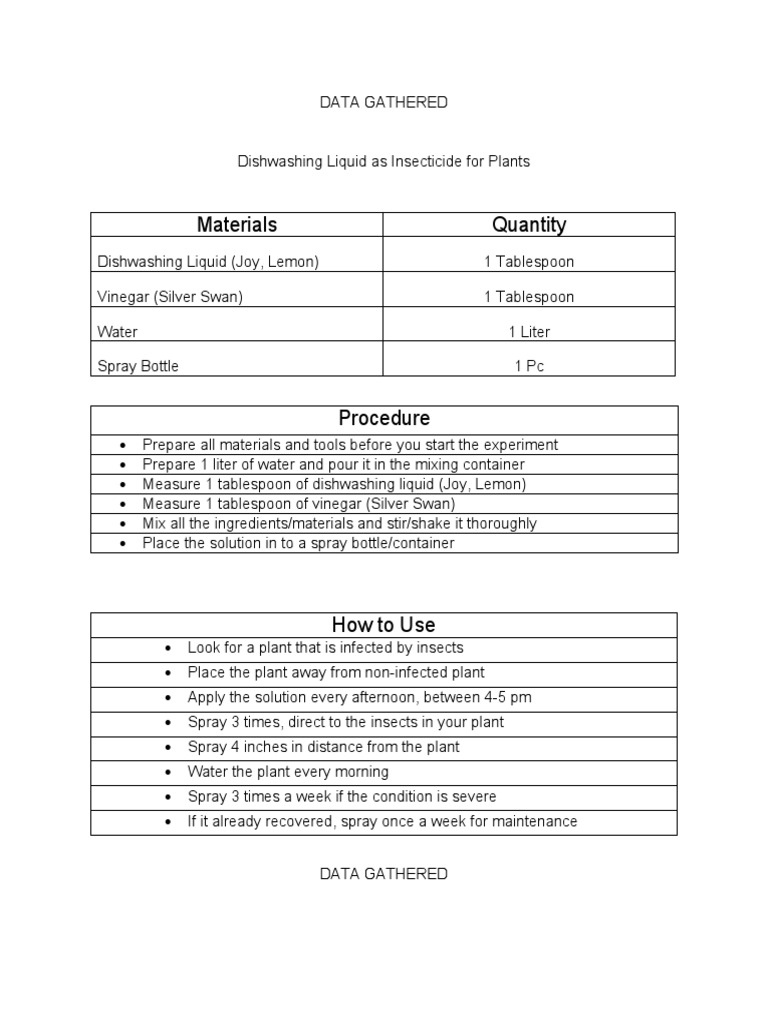 Data Gathered | PDF | Insecticide
