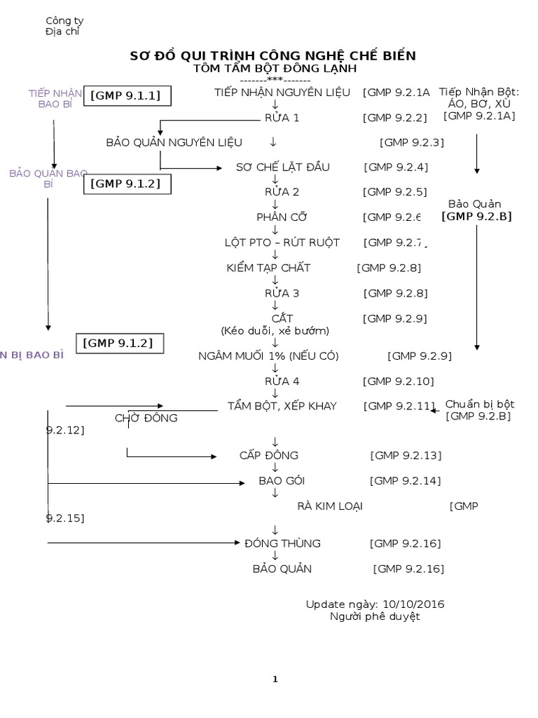 (123doc) GMP Tom Tam Bot Dong Lanh | PDF
