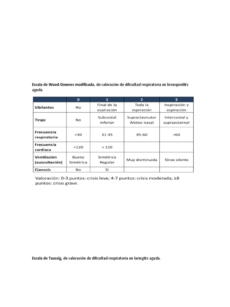 Escala Wood-Downes en bronquiolitis | PDF