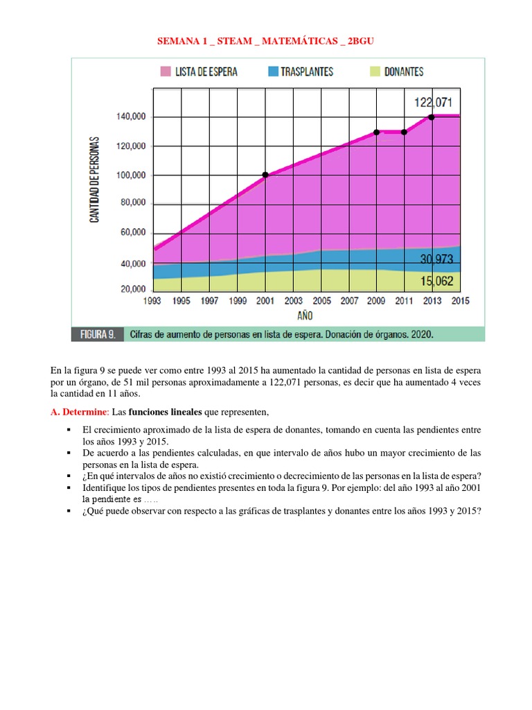 STEAM Matematicas 2BGU | PDF | Transplante de organo | Antígeno