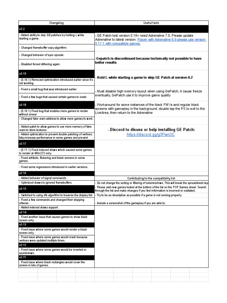 GE Patch Changelog and Compatibility List - A Comprehensive Guide to ...