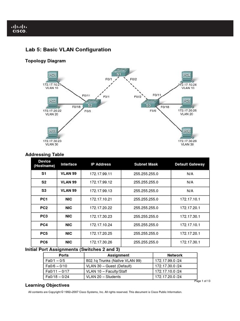 Lab 5: Basic VLAN Configuration: Topology Diagram | PDF | Ip Address ...