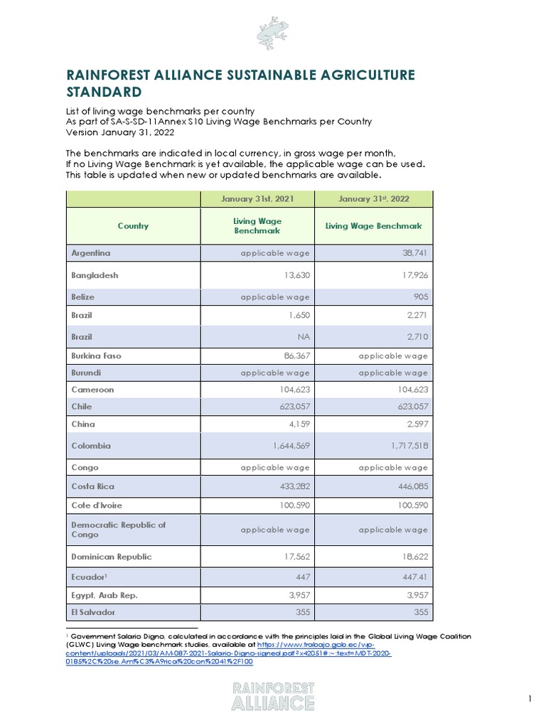 Living Wage Benchmarks by Country | PDF | Economies