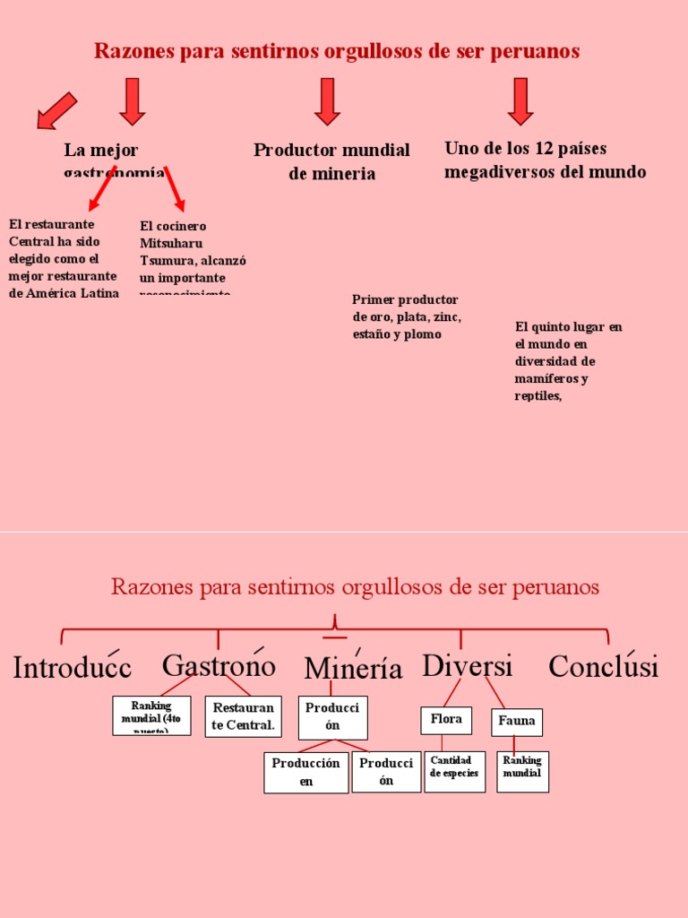 Esquema de Redaccion | PDF