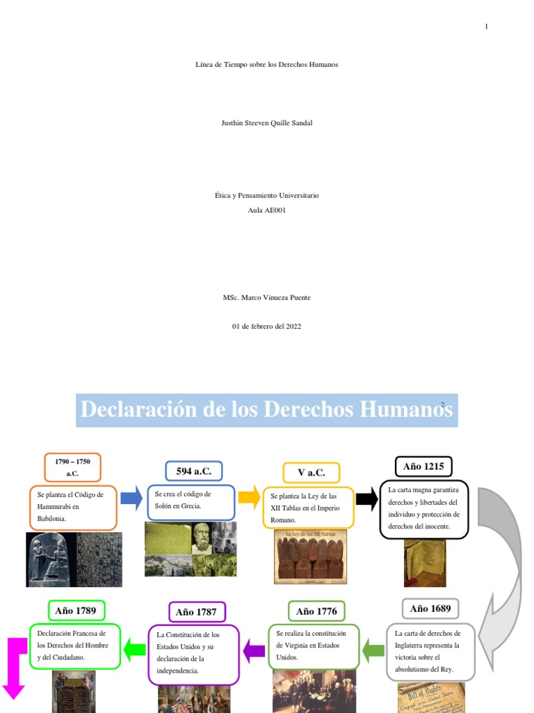 Linea de Tiempo (Derechos Humanos) | PDF | Derecho | Historia