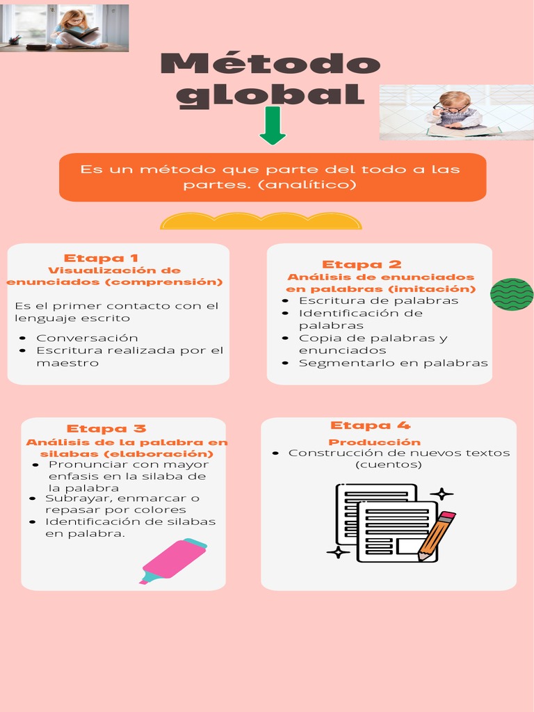 Método Global | PDF