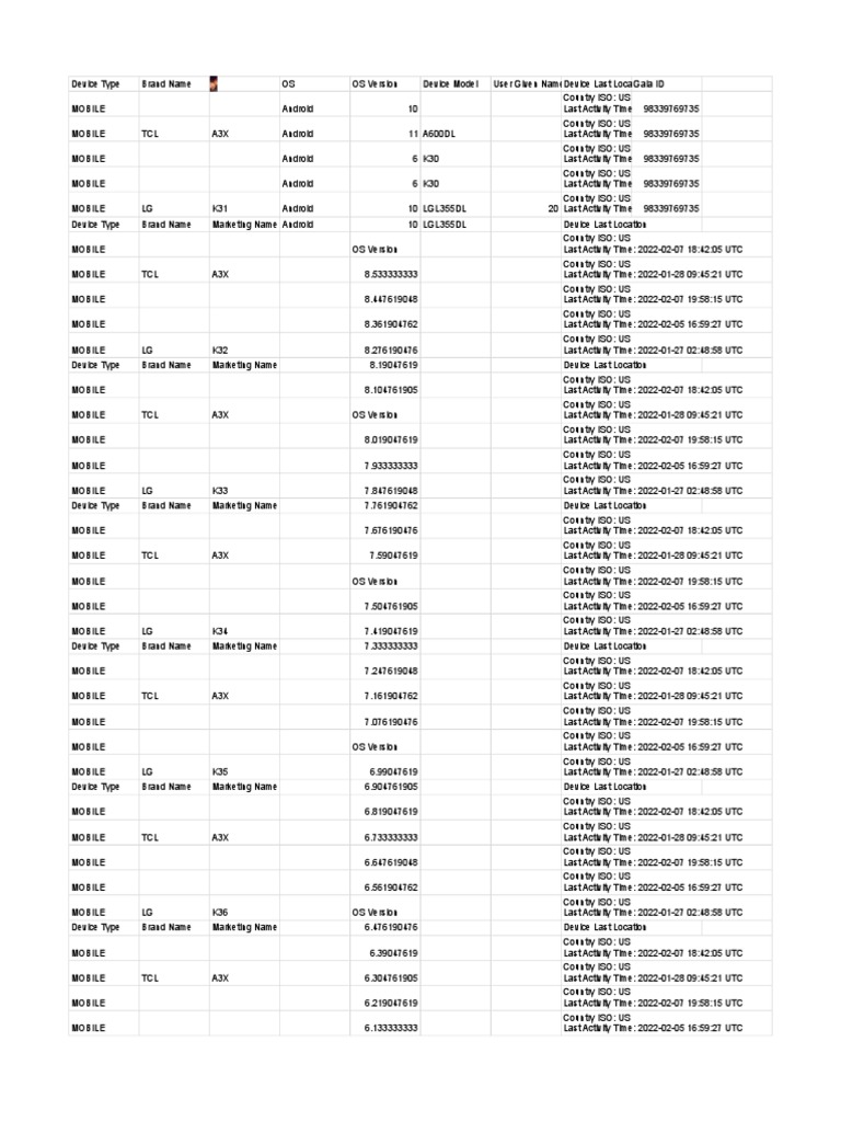 Devices - A List of Devices (I.e. Nest, Pixel, IPh | PDF | Android ...