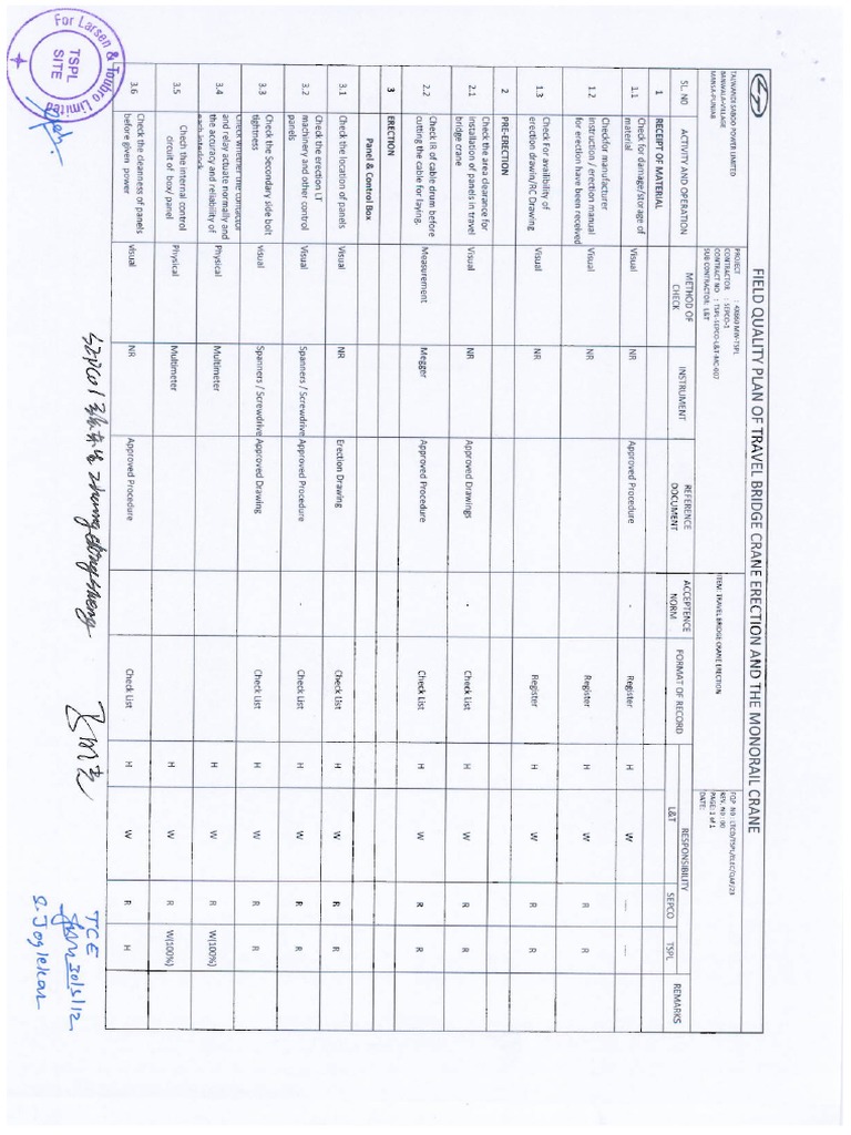 FQP & Checklist | PDF