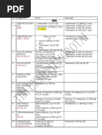 Dosis Anak perkgBB | PDF