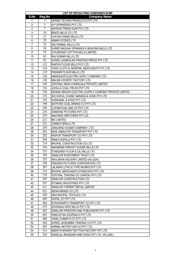 S.No Reg - No Company Name: List of Defaulting Companies in MP | PDF ...