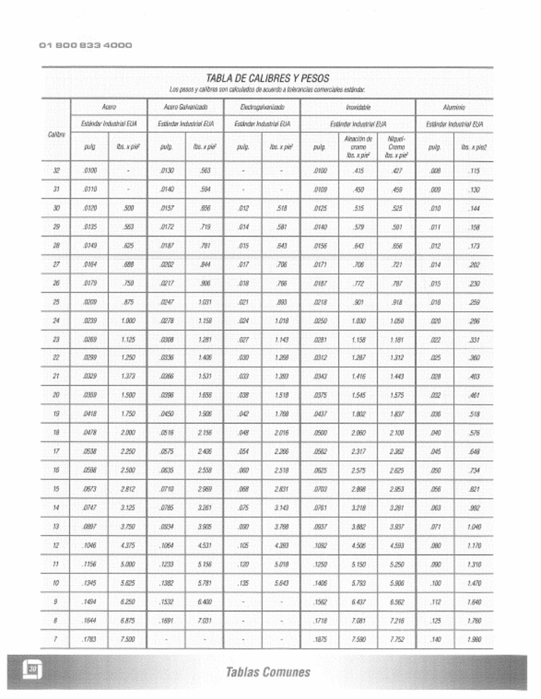 Tabla de Pesos y Calibres de Laminas | PDF