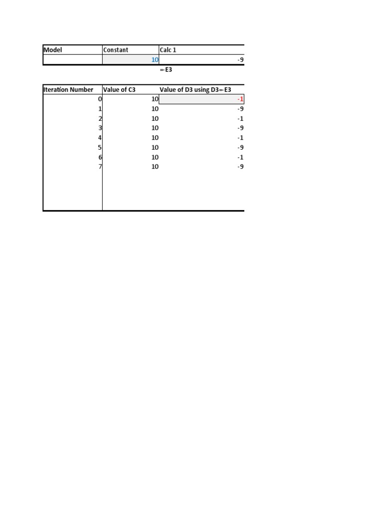 Model - E3 Iteration Number Value of C3 Value of D3 Using D3 - E3 | PDF