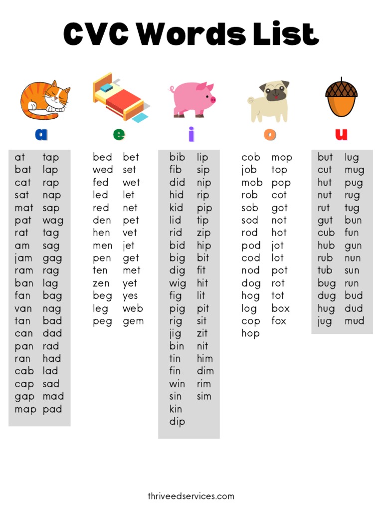 CVC Words List | PDF