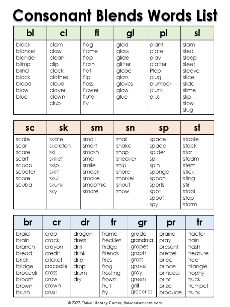Consonant Blends Words List | PDF