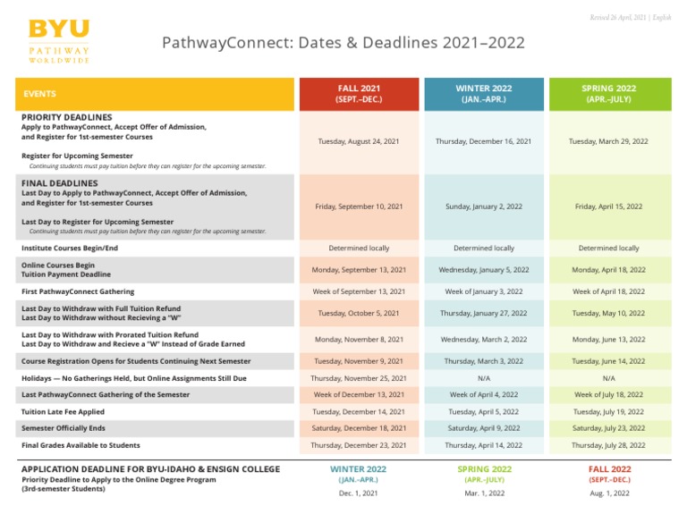 2021–2022 PathwayConnect Dates & Deadlines | PDF | Academic Term ...