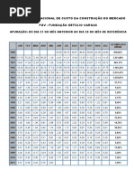 Tabela de Valores da UPF/RS 1992-2023 | PDF