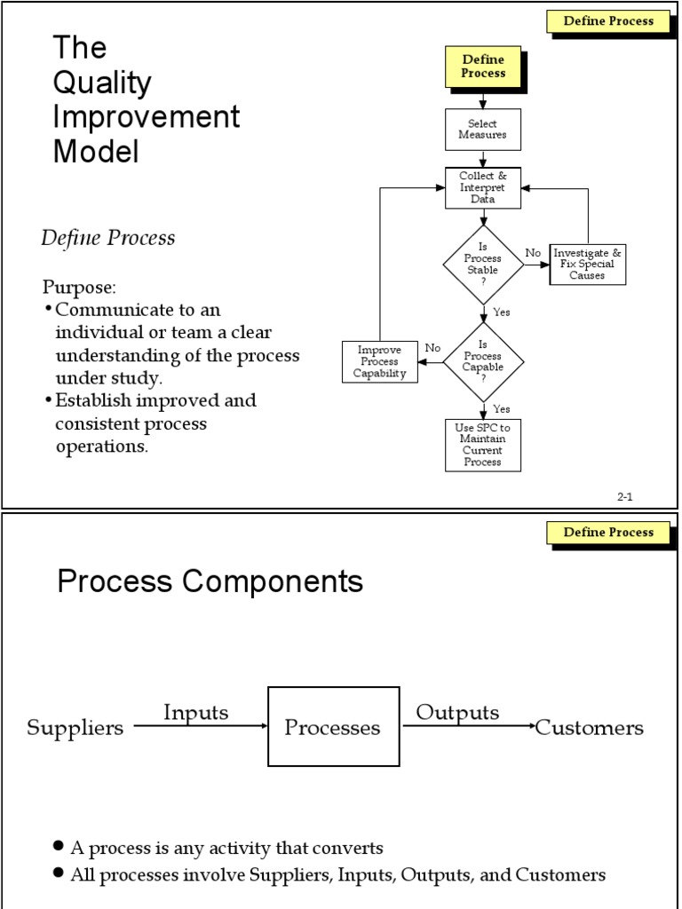 Basics of Defining Processes | PDF | Extrusion | Input/Output