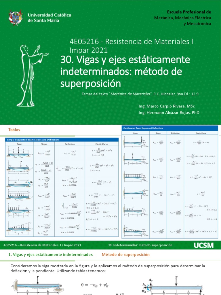 Vigas indeterminadas método superposición | PDF | Resistencia de materiales | Viga (Estructura)