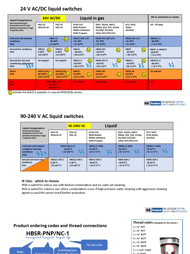 Level Switches - Product Selection Guide | PDF | Switch | Propane