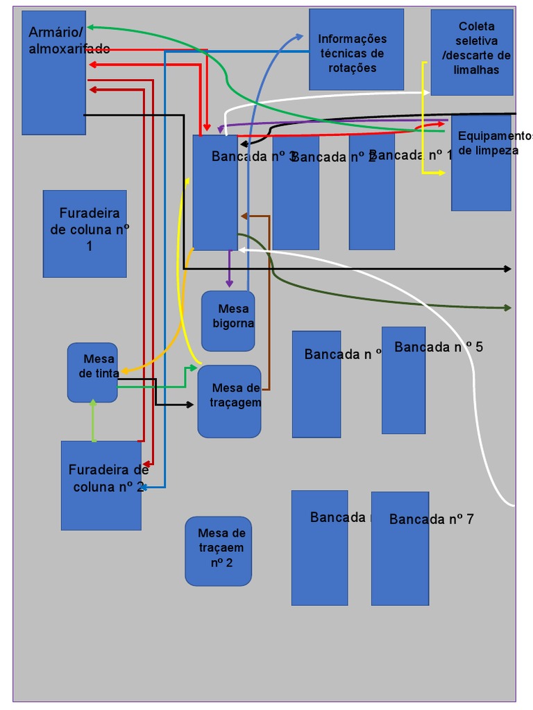 Diagrama de Espaguete | PDF
