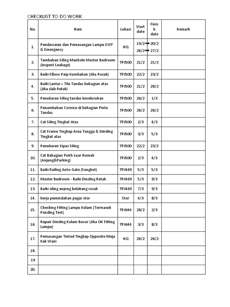 Checklist Work Done | PDF