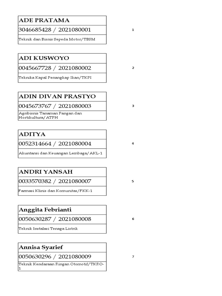 Tempel Map Rapot | PDF