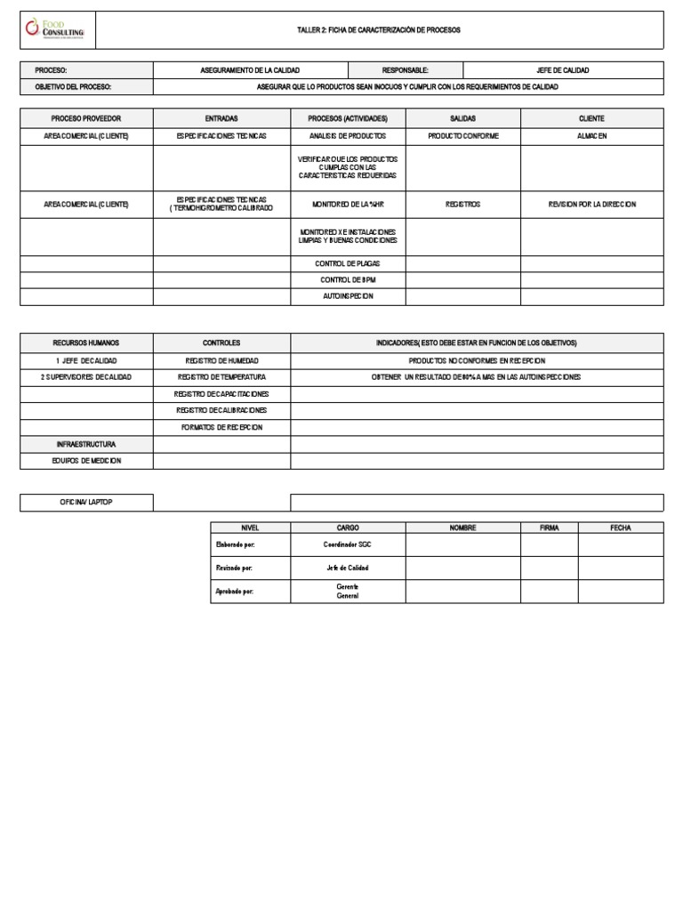 Taller 2 - Ficha de Caracterización de Procesos | PDF