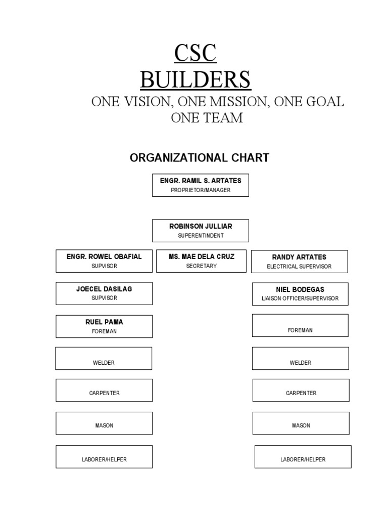CSC COMPANY PROFILE 2021 (Edited) | PDF