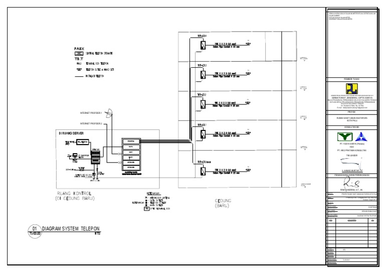 DIAGRAM SISTEM TELEPHONE-Layout1 | PDF
