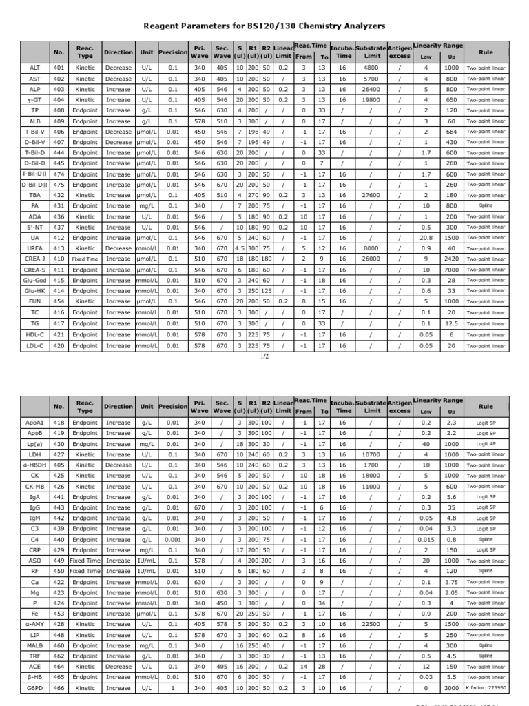 BS-120 Parameter Sheet v17 | PDF | Chemistry | Physical Sciences