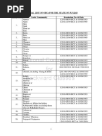 OBC Caste List for Jharkhand | PDF | South Asia | Social Groups Of India