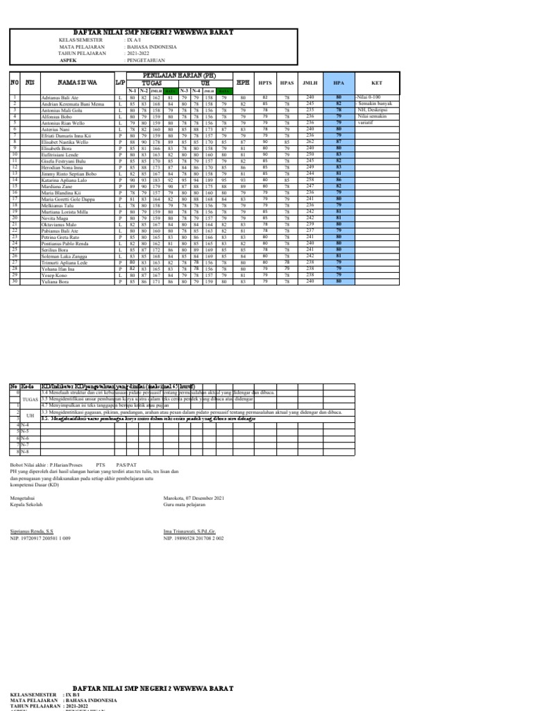 Analisis Pas Bindo Ix A - e - 2021 | PDF