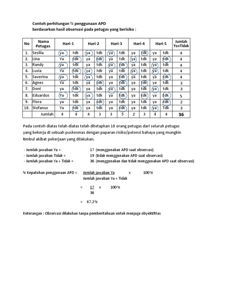 Register APD & Perhitungan % Penggunaannya, Gede15mei2018 | PDF