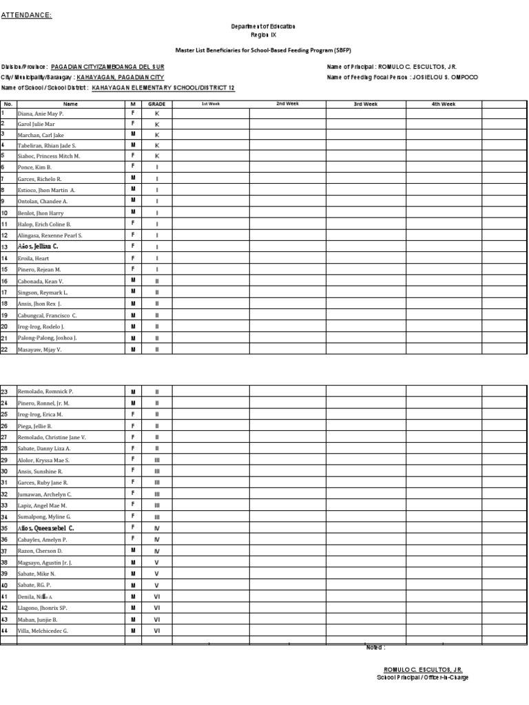 Master List Beneficiaries For School-Based Feeding Program (SBFP) | PDF