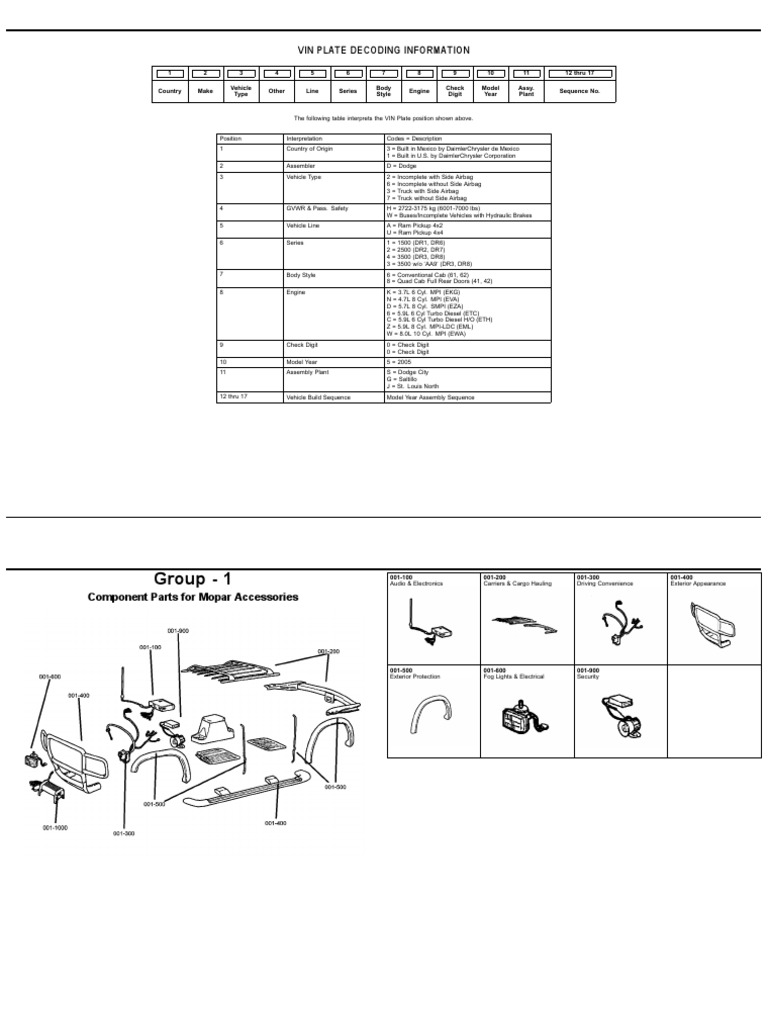 2005 Dodge Ram VIN Decoding Guide | PDF | Pickup Truck | Dodge