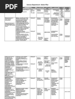 Action Plan in Science | PDF | Teachers | Education Theory