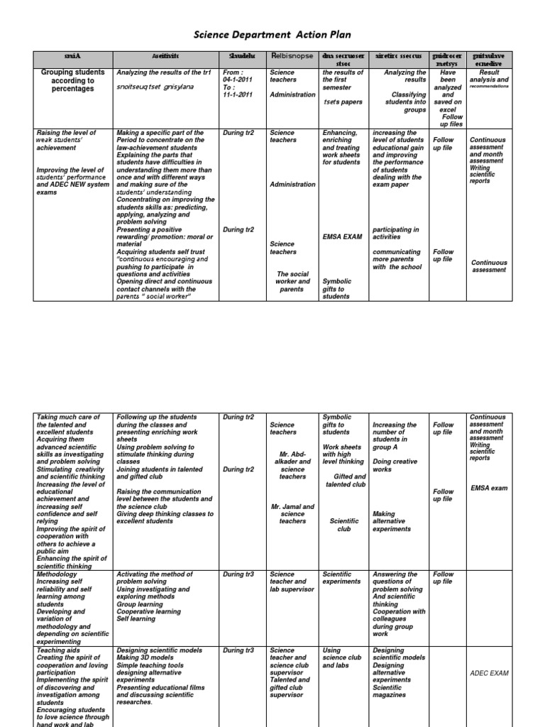 Science Action Plan | PDF | Science | Scientific Method