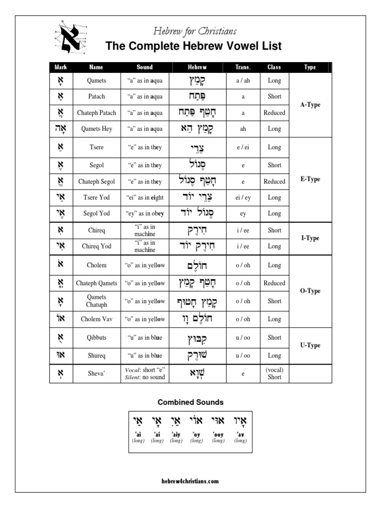 The Complete Hebrew Vowel List | PDF | Languages | Foreign Language Studies