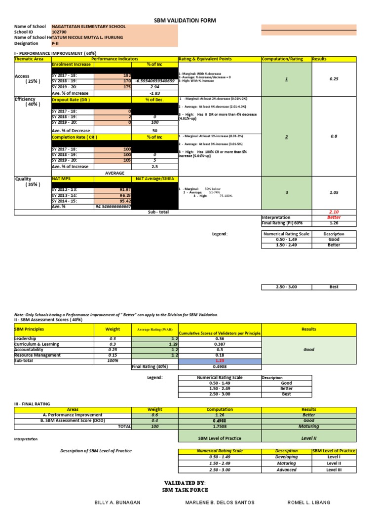 SBM Validation Form: Access (25%) Efficiency (40%) | PDF | Learning ...
