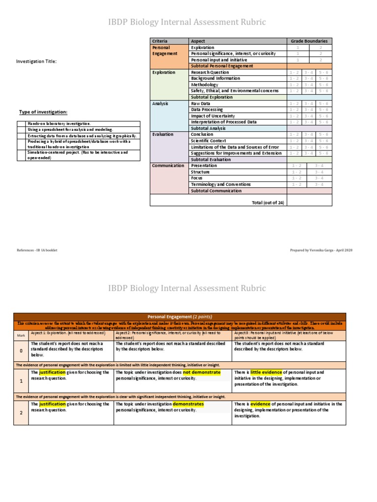 IA Grading Rubric | PDF | Data | Evaluation