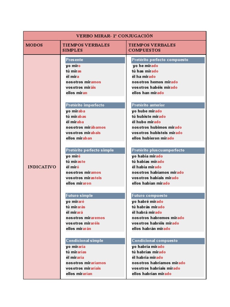 Verbo Mirar - 1º Conjugación | PDF | Relaciones sintácticas | Morfología