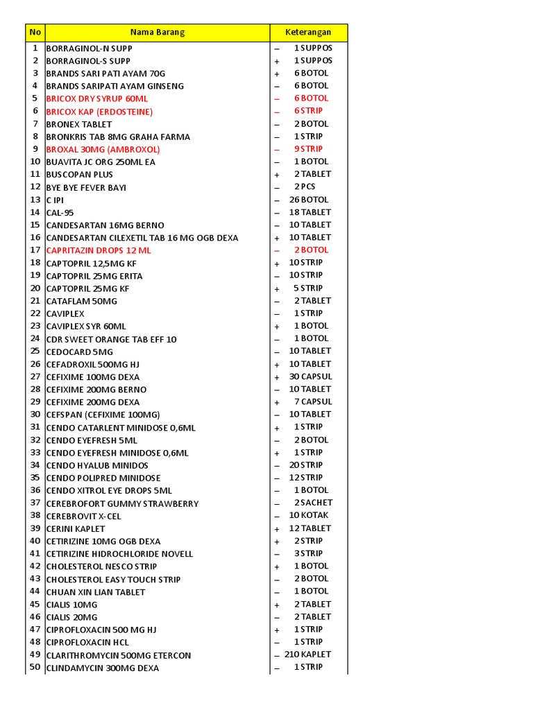 Bricox Dry Syrup 60Ml 6 Botol Bricox Kap (Erdosteine) 6 Strip | PDF ...