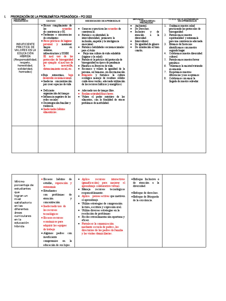 MODIFICADO FORMATOS PCI 2022 - 1st | PDF | Aprendizaje | Idioma en Inglés