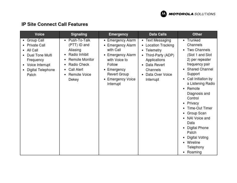 IP Site Connect Call Features: Voice Signaling Emergency Data Calls ...